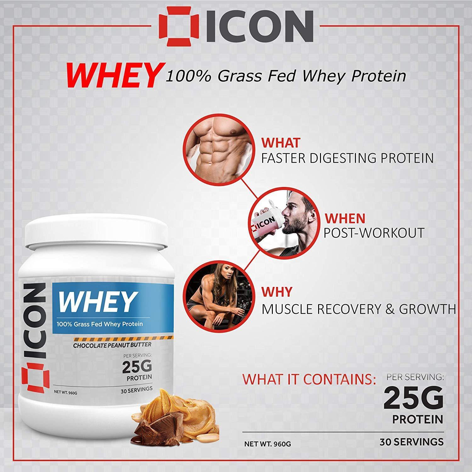 Why Choose our ICON Nutrition Grass Fed Whey Protein