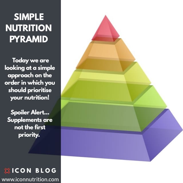 Simple Nutrition Pyramid – ICON Nutrition